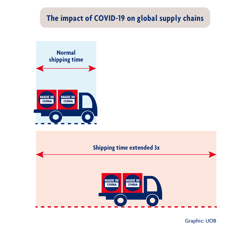UOB : ASEAN Insights | Vietnam: Your next supply chain link?